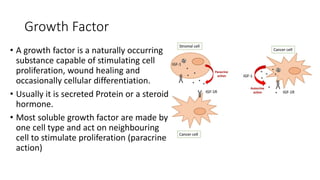 Self- Sufficiency in growth signals Cancer..pptx
