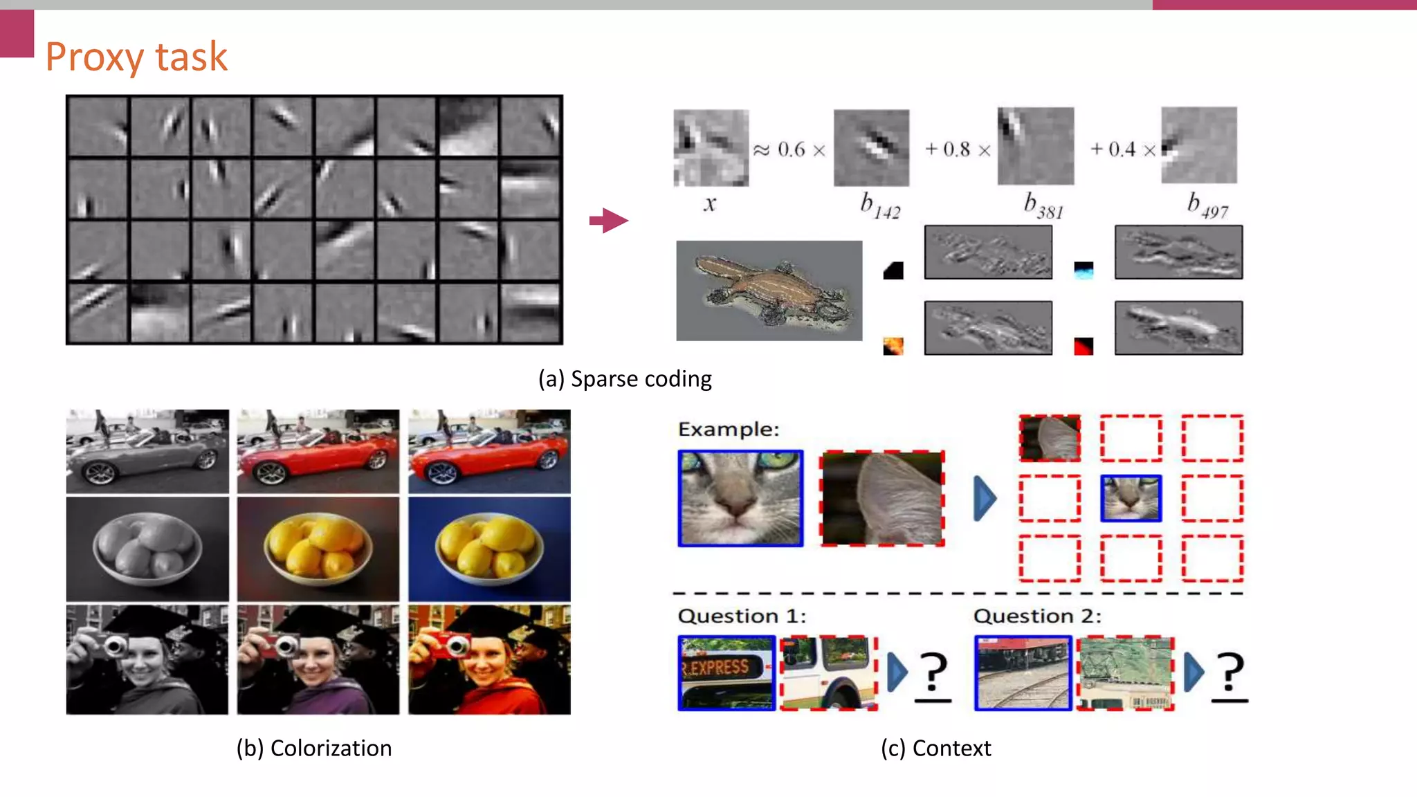 Self supervised learning | PPTX | Artificial Intelligence | Technology & Computing