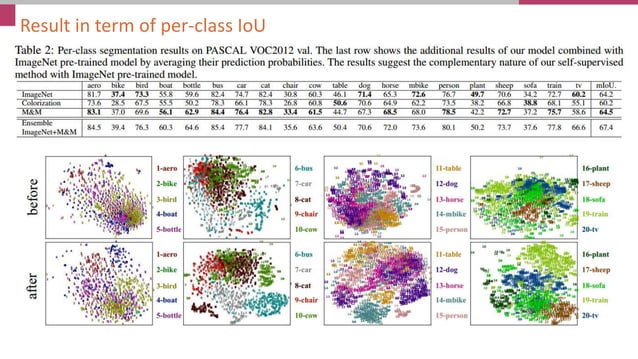 Self supervised learning | PPTX | Artificial Intelligence | Technology & Computing