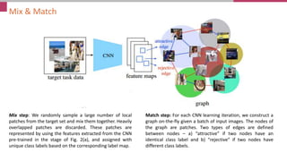 Self supervised learning | PPTX