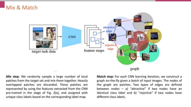 Self supervised learning | PPTX | Artificial Intelligence | Technology & Computing