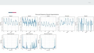 Self-Supervised Pre-training for Time Series Classification.pdf