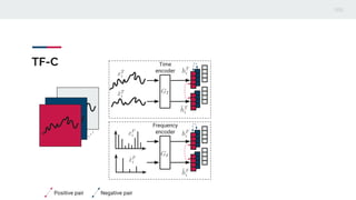 Self-Supervised Pre-training for Time Series Classification.pdf