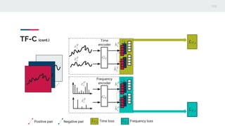 Self-Supervised Pre-training for Time Series Classification.pdf