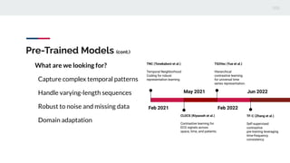 Self-Supervised Pre-training for Time Series Classification.pdf