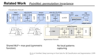 Self-supervised representation learning on point clouds - Copy.pptx