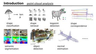 Self-supervised representation learning on point clouds - Copy.pptx