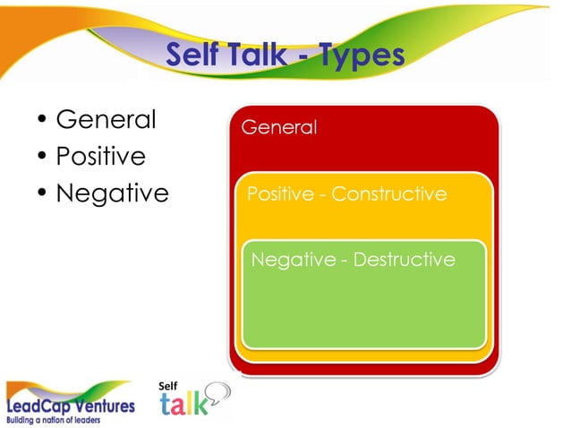 Self Talk, power of brain, leadership take away, what is self talk, NLP ...
