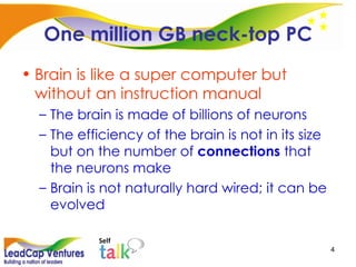 Self Talk, power of brain, leadership take away, what is self talk, NLP ...