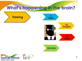 Self Talk, power of brain, leadership take away, what is self talk, NLP ...