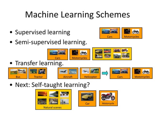 Self Taught Learning | PPT