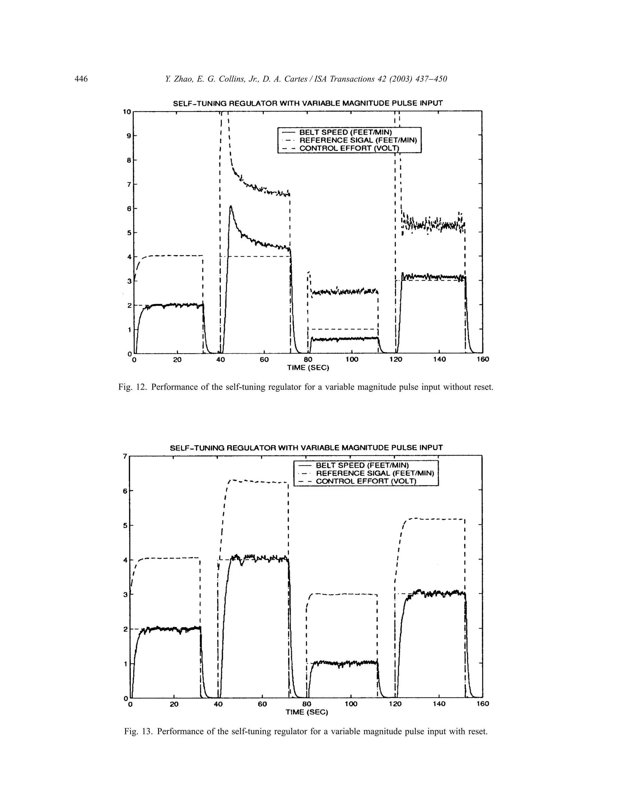 Self tuning adaptive control for an industrial weigh belt feeder | PDF
