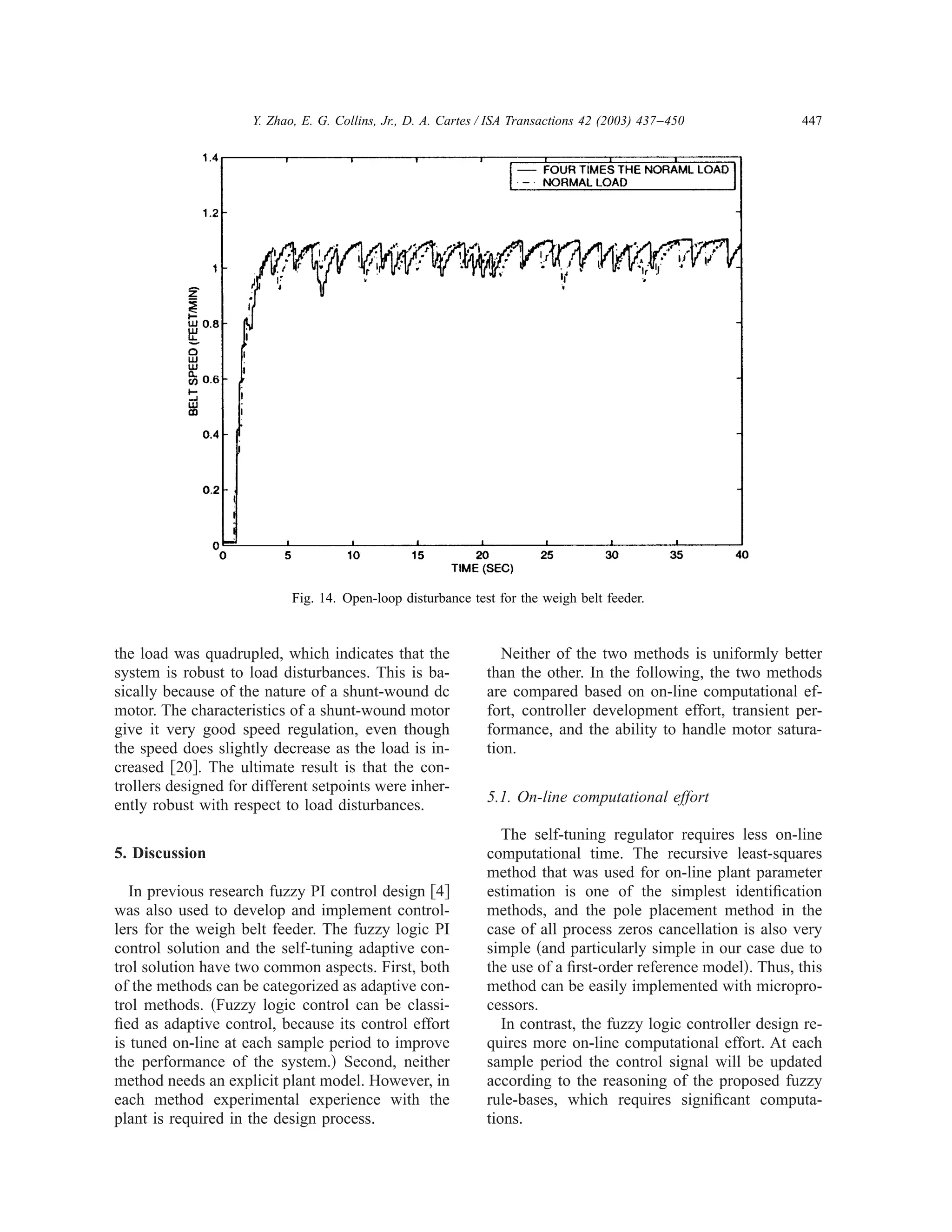 Self tuning adaptive control for an industrial weigh belt feeder | PDF