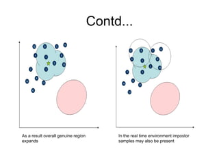 Self adaptive biometric systems | PPT