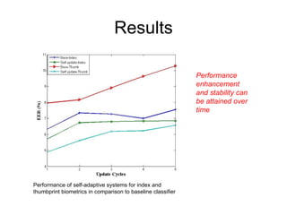 Self adaptive biometric systems | PPT