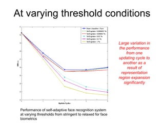 Self adaptive biometric systems | PPT