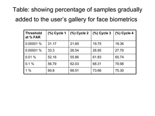 Self adaptive biometric systems | PPT