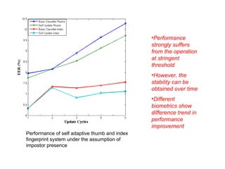 Self adaptive biometric systems | PPT