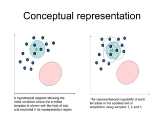 Self adaptive biometric systems | PPT