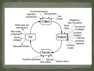 Self Adaptive Systems | PPTX | Computing | Technology & Computing