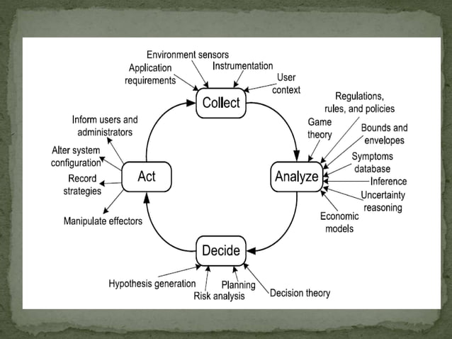 Self Adaptive Systems Pptx Computing Technology And Computing