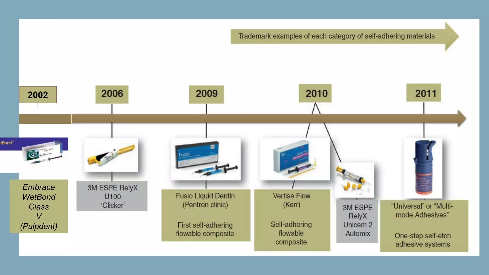 Self adhering composite resin | PPT