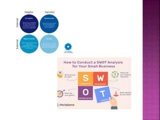 Self analysis | PPTX