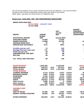 Self analysis[1] | PDF