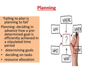 Self analysis,planning,prioritising | PPT