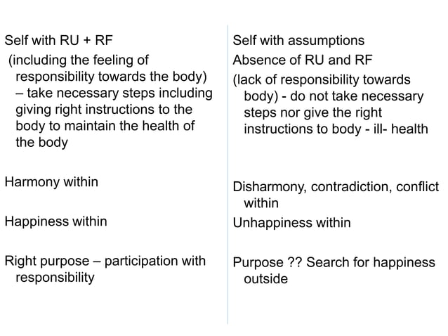 Self and body | PPTX