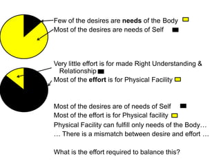 Self and body | PPTX