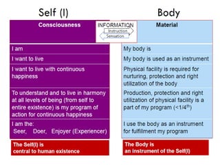 Self and body | PPTX