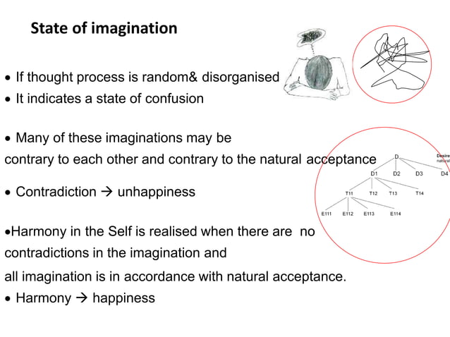 Self and body | PPTX