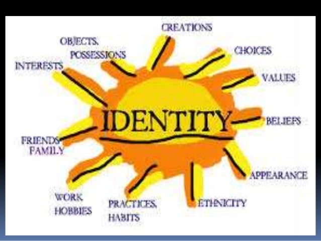 Self and group identity, epowerment, religious denomination