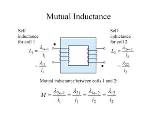 Self and mutual inductance | PPTX
