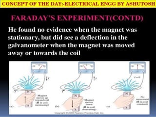 Self and mutual induction | PPTX