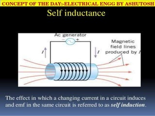 Self and mutual induction | PPTX