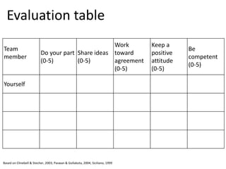 Self and peer assessment tool | PPTX