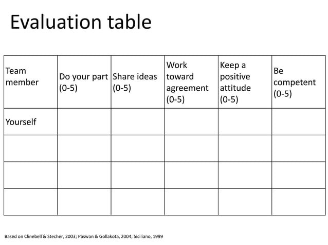 Self and peer assessment tool | PPT