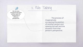 Self and Self presentation | PPTX