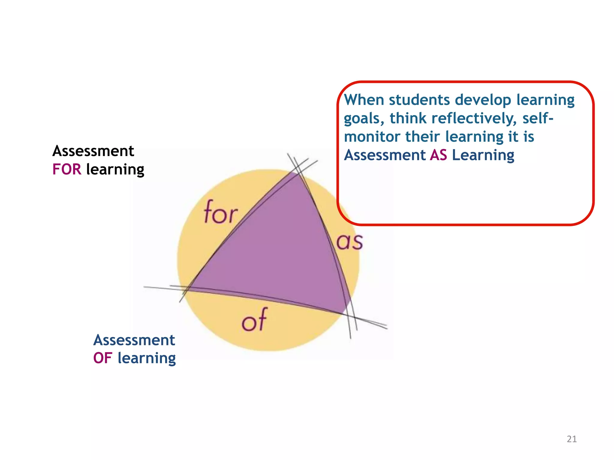Self Assessment | PPTX | Educational Assessment | Education