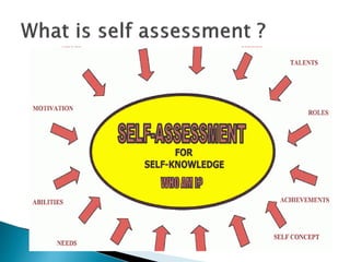Self assessment before going to interview | PPT