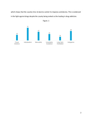 Self assessment1cultureandcommunication1 | DOCX