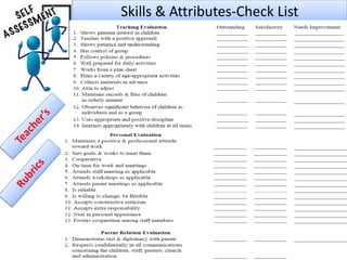 Self assessment and education ppt by archana pandey | PPTX