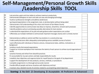 Self assessment and education ppt by archana pandey | PPT