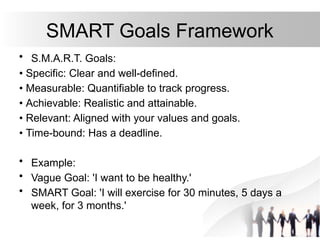 Self_Assessment_and_Goal_Setting_Zhynn.pptx