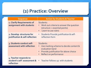 Self assessment by students | PPTX