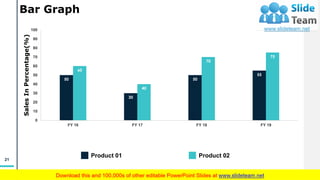 Self Assessment For Job Promotion PowerPoint Presentation Slides | PDF ...