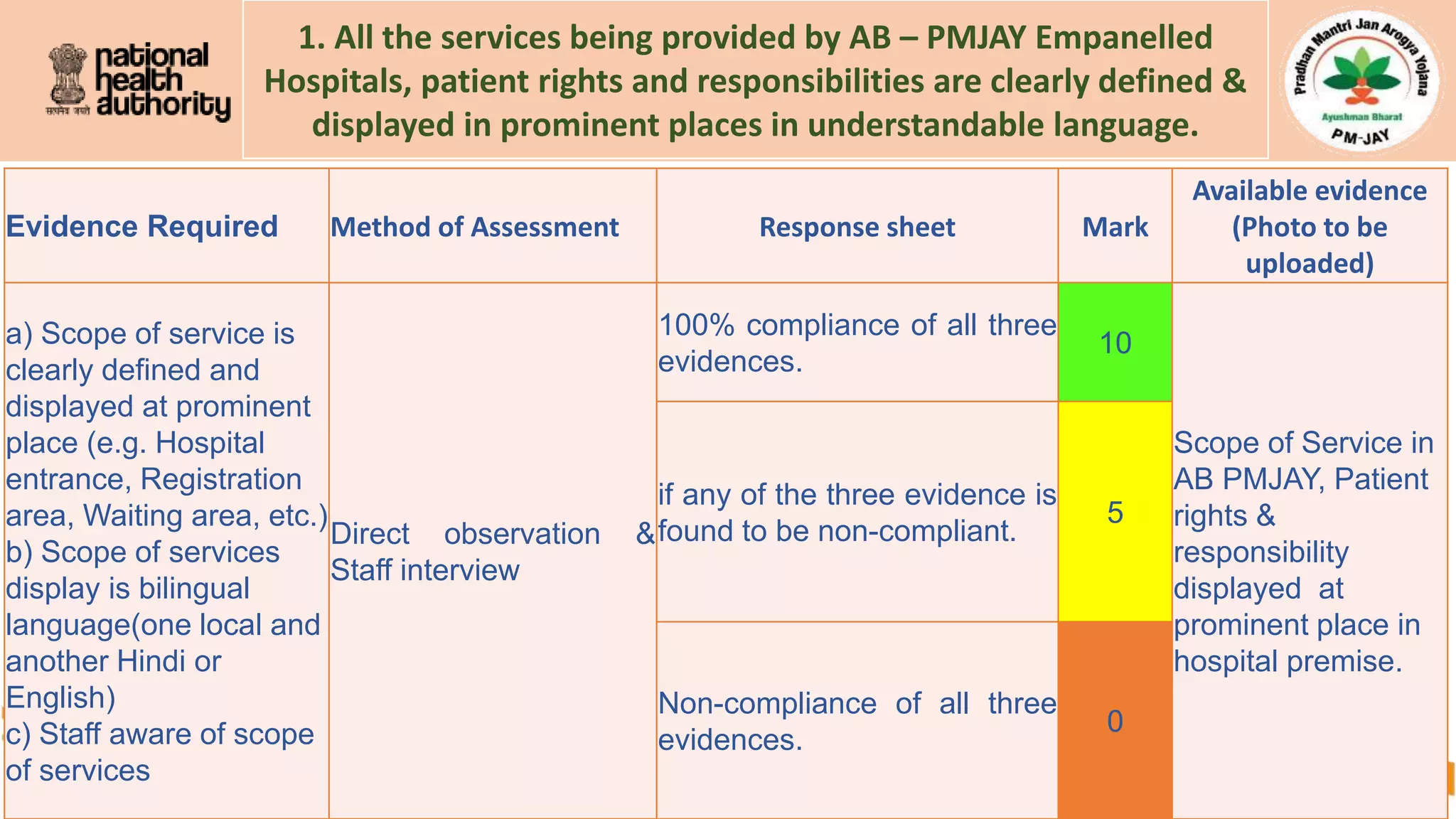 Self Assessment Quality audit checklist for Quality Culture | PPT