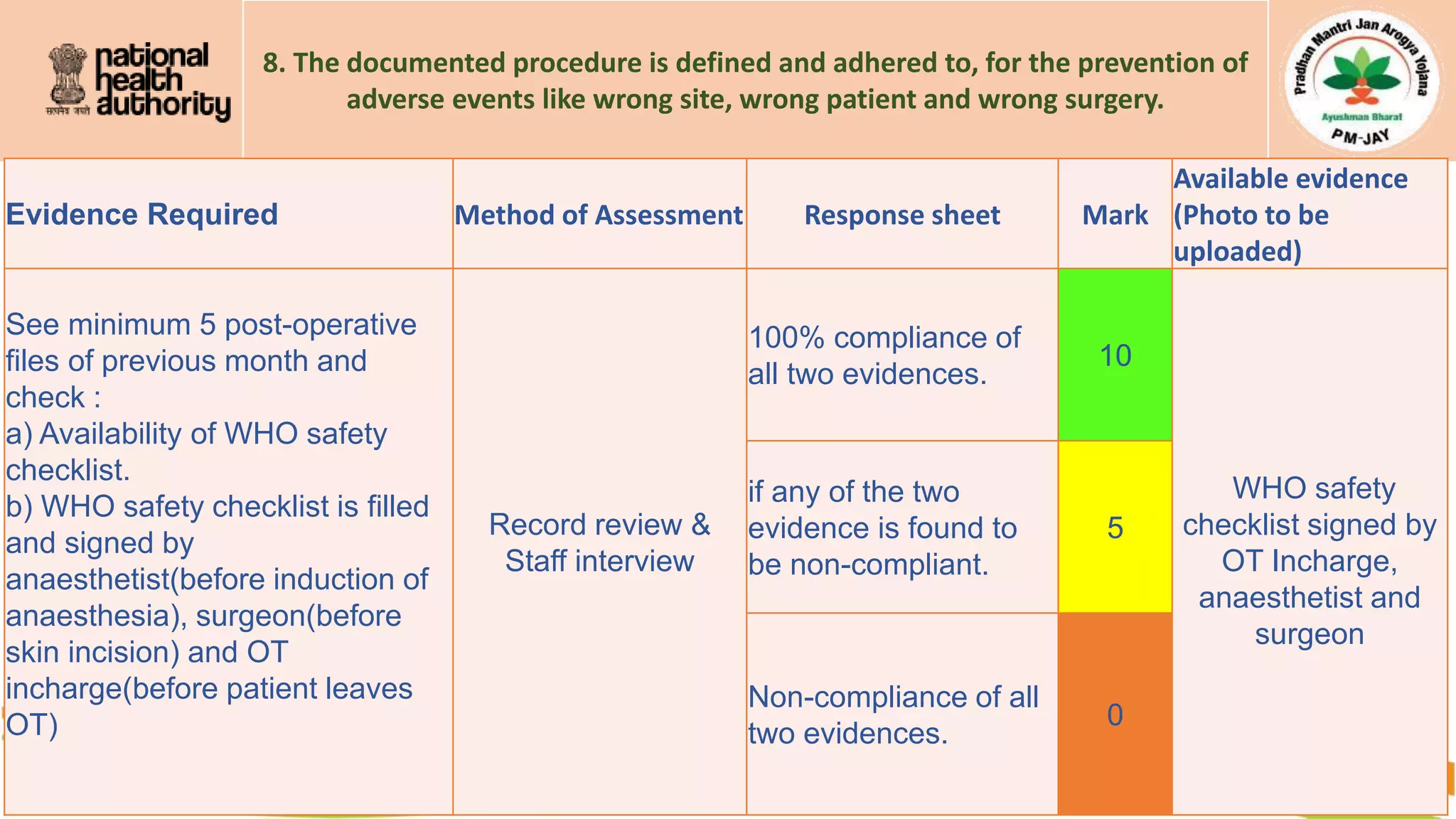 Self Assessment Quality audit checklist for Quality Culture | PPT